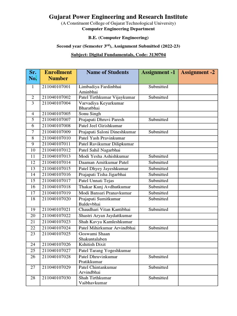 Digital Fundamentals Assignment | PDF