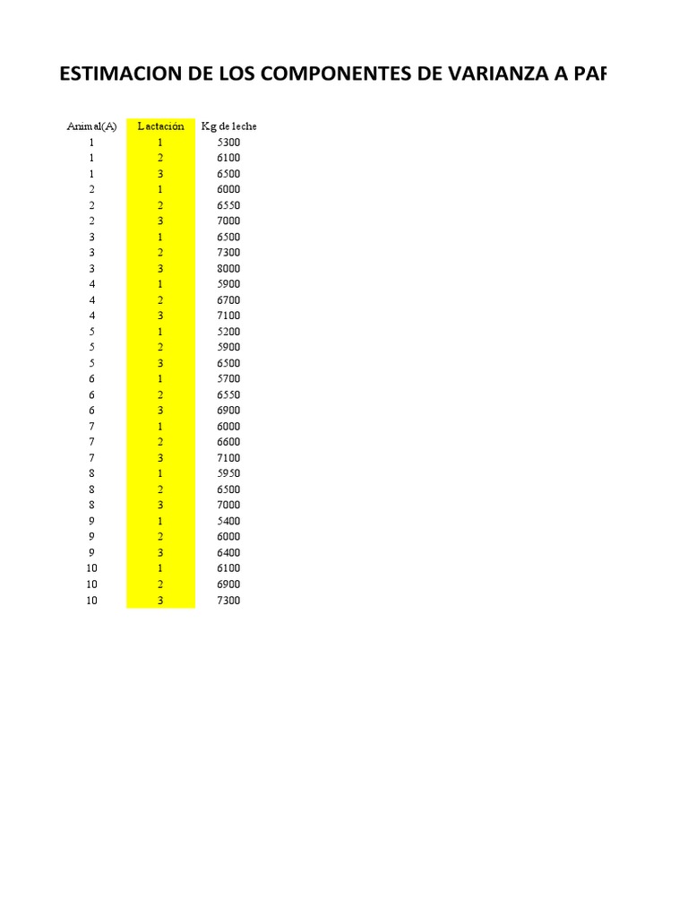 Data Anova Pdf