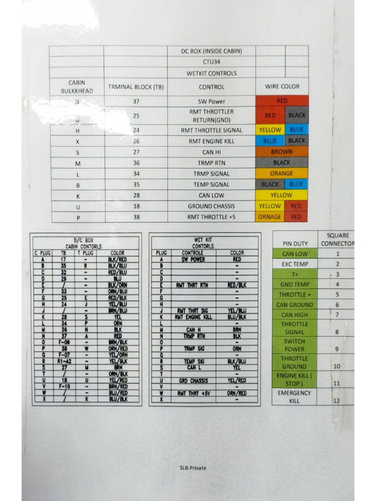 DCU wiring | PDF