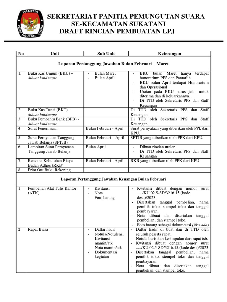 Draft List Pembuatan LPJ | PDF