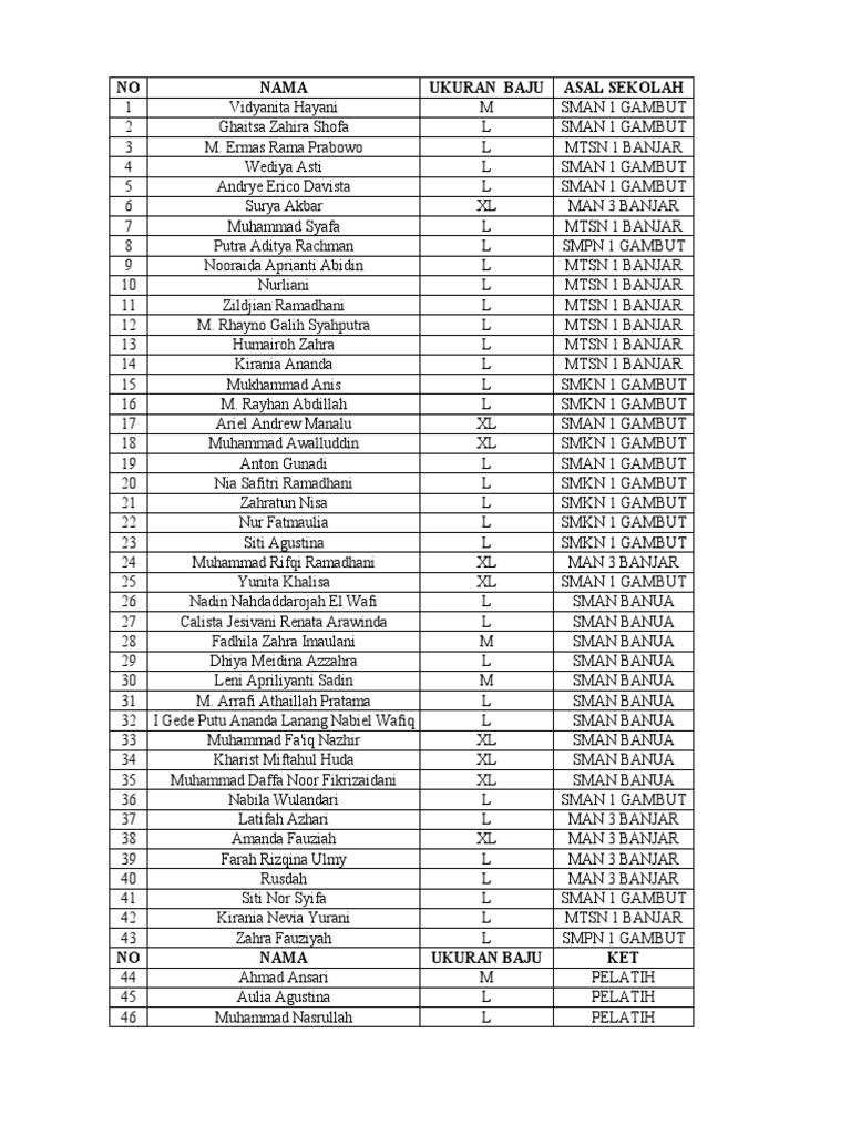 Daftar Baju Latihan Paskib MTQ | PDF | Agama & Spiritualitas