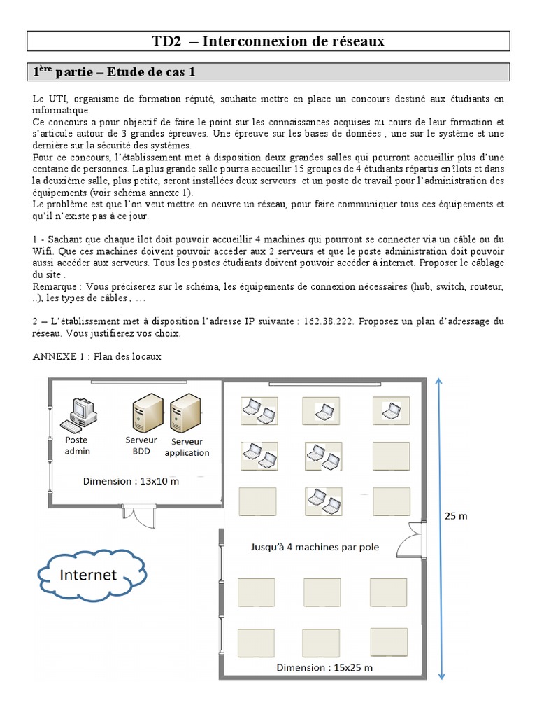 TD2 2022 Interconnexion | PDF
