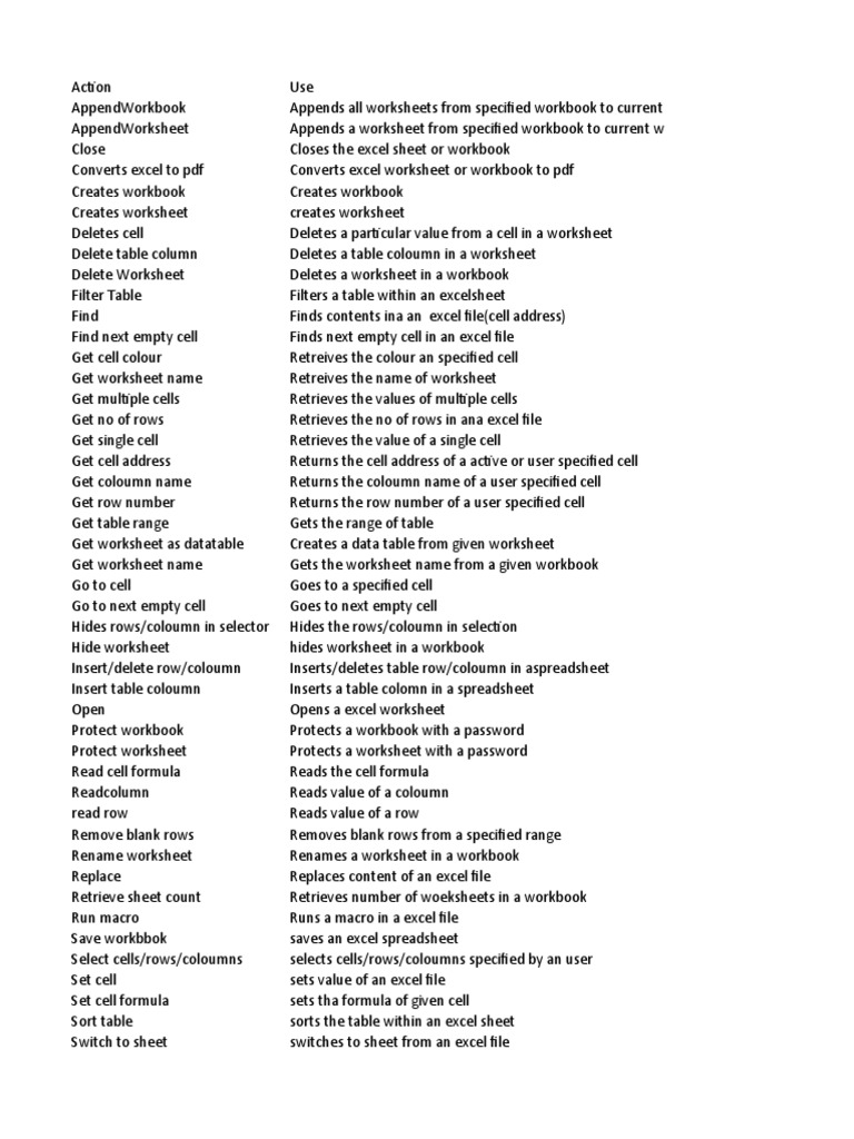 Action Commands | PDF Action Commands | PDF