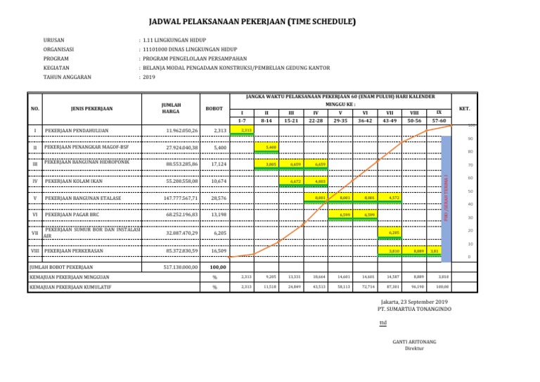 Jadwal Pelaksanaan Pekerjaan (Time Schedule) | PDF