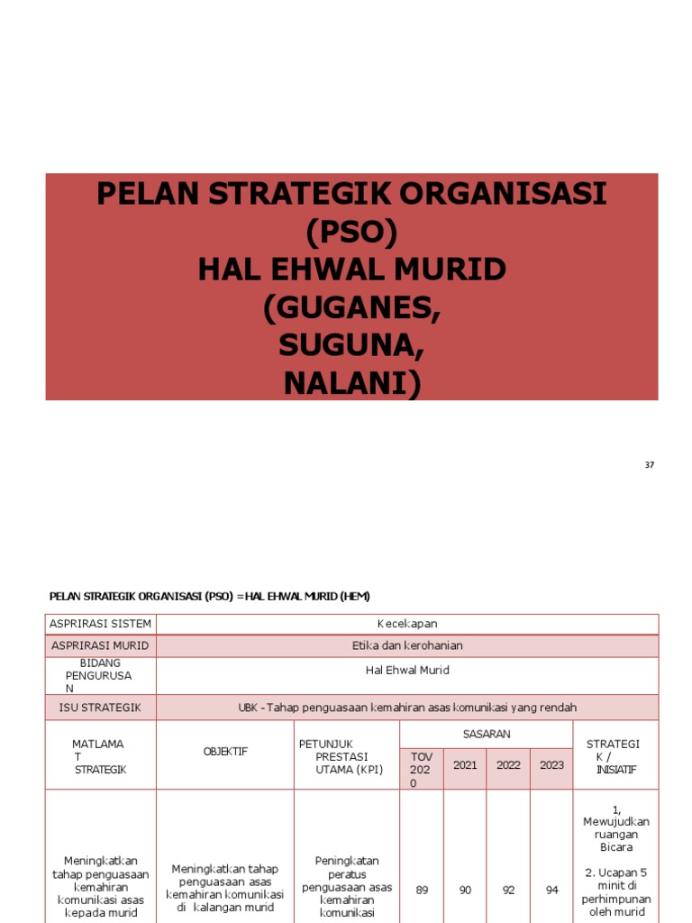 Pso-Bahagian Hem | PDF