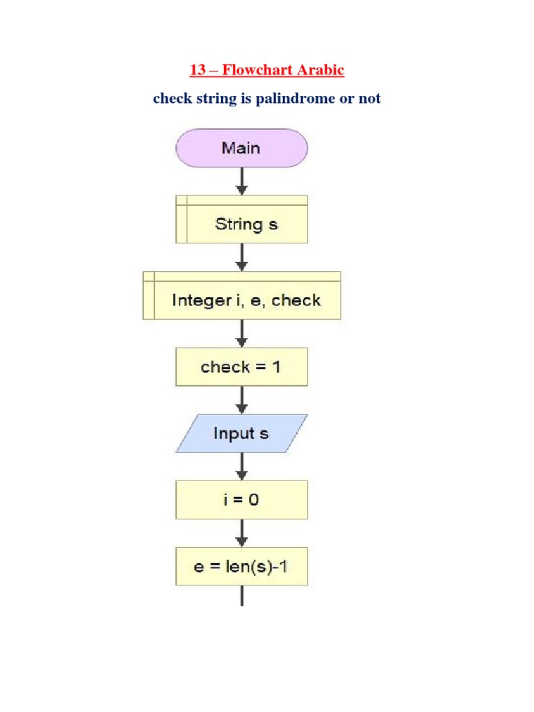13 - Flowchart Arabic | PDF