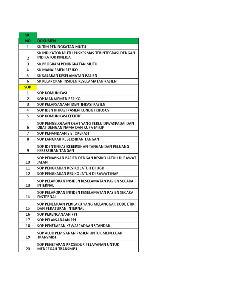 Penomoran Dokumen Mutu | PDF
