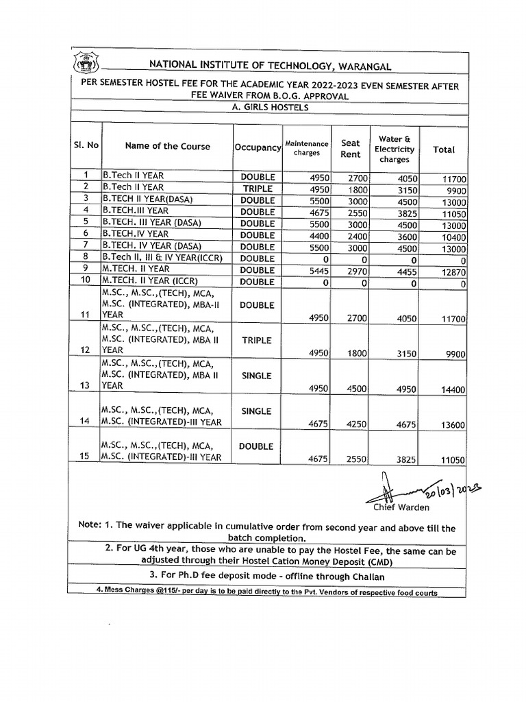 Fee Structure and Instruction For Payment of Hostel Fees 2023-2-21-11-5 ...