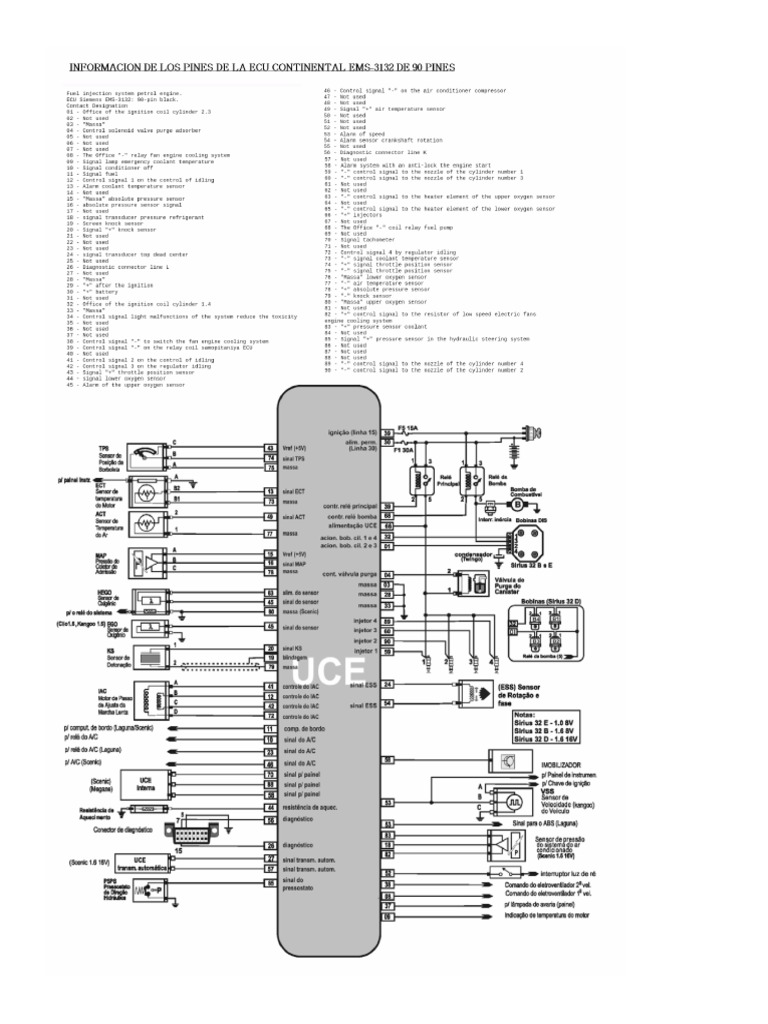 ECU EMS-3132 Sirius 32 | PDF