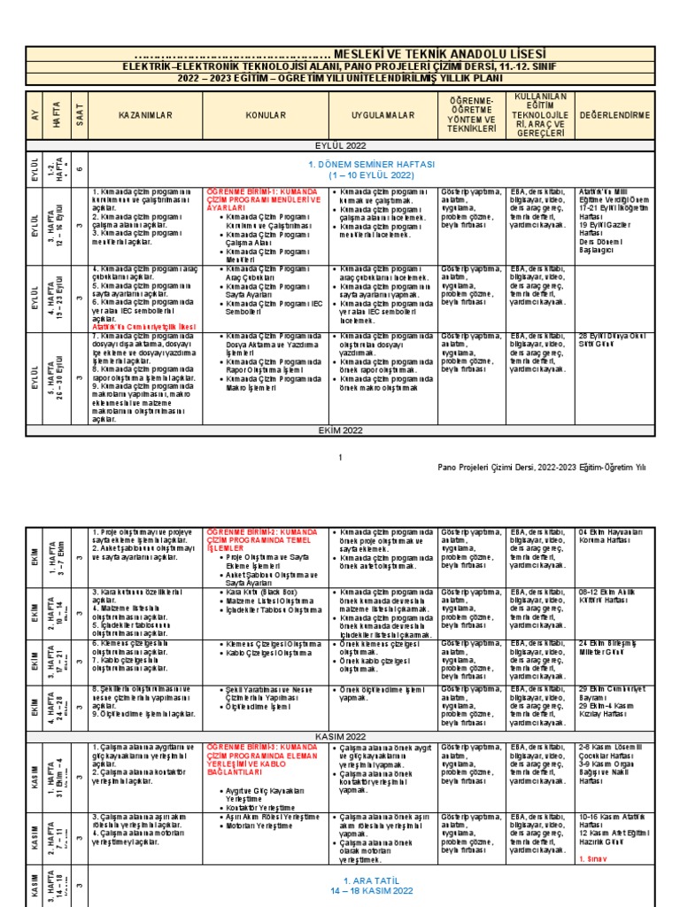 Pano Projeleri̇ Çi̇zi̇mi̇-Yillik Plan | PDF
