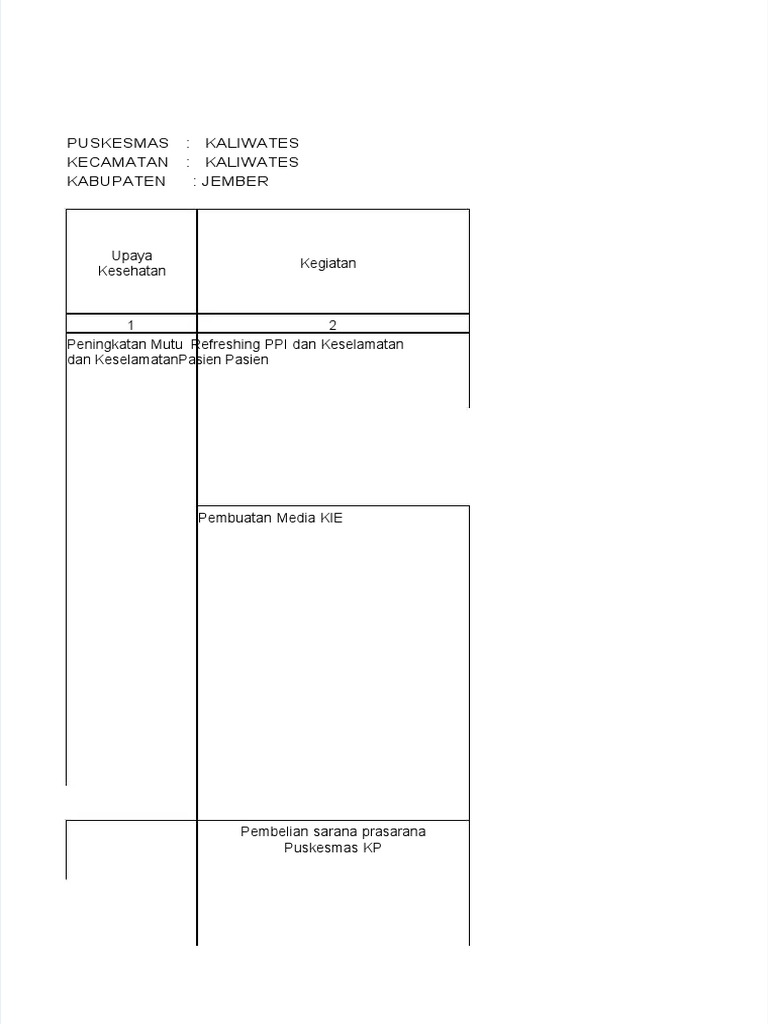 Ruk RPK Mutu Dan Keselamatan Pasien | PDF