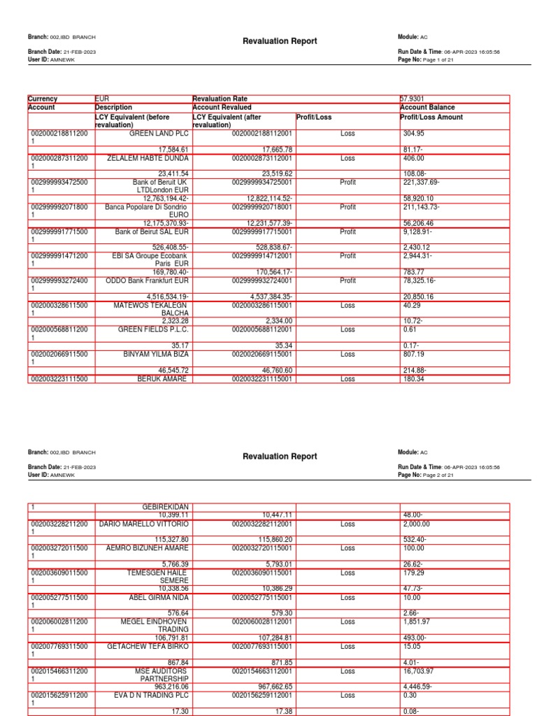 Reports BIP ENG 002 ACRREVAL 00133988 | PDF | Euro | International ...