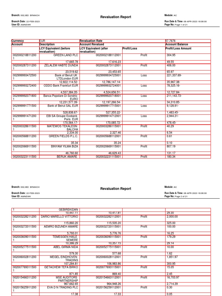 Reports BIP ENG 002 ACRREVAL 00133988 | PDF