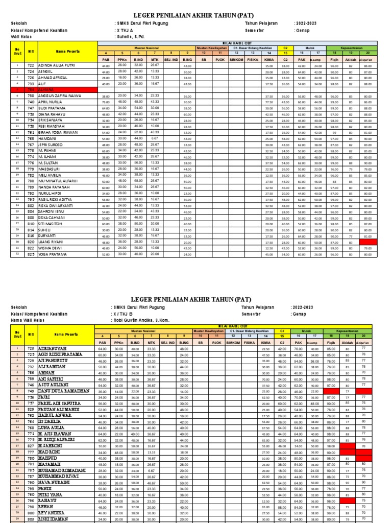 Nilai PAT S.D H.4 | PDF