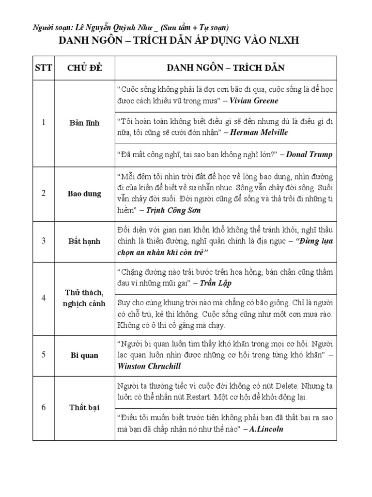 Danh Ngôn NLXH 200 CH | PDF
