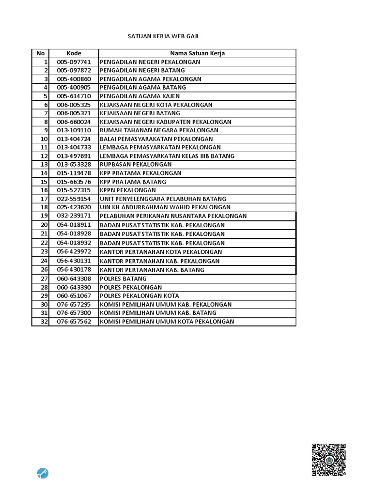 Lampiran Satker Web Gaji Non Kemenag PDF | PDF