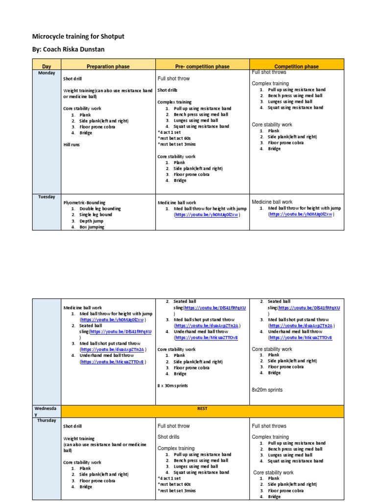 Shotput Microcycle Training Plan | PDF | Weight Training | Physical ...