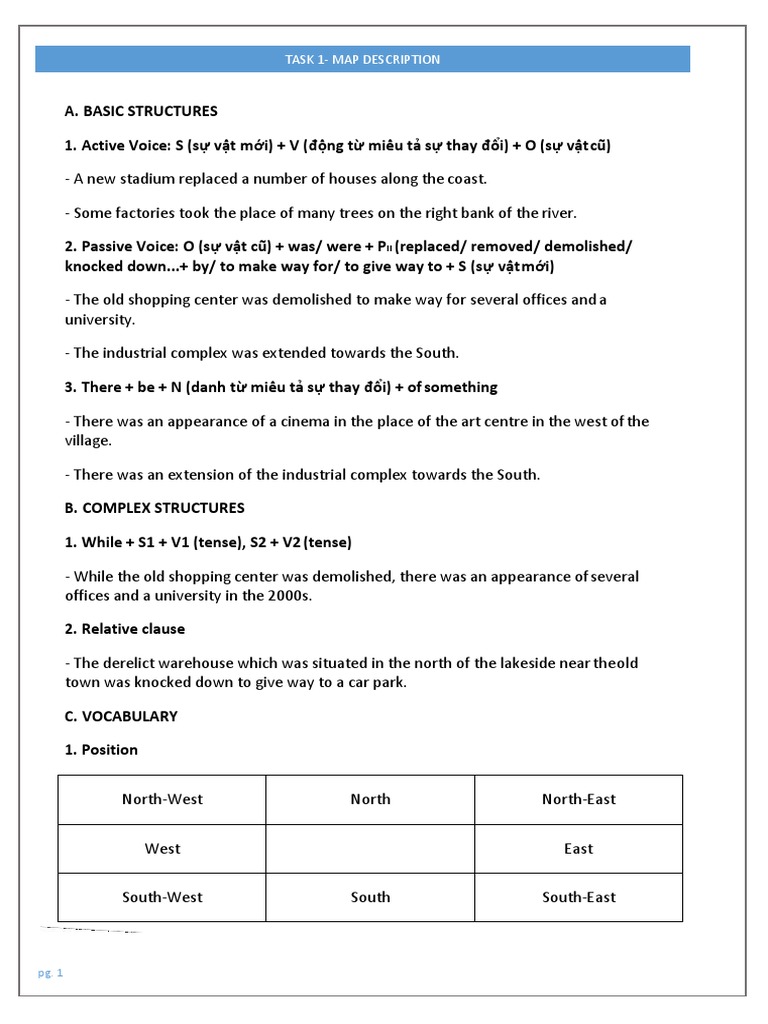 BASIC STRUCTURES FOR MAP DESCRIPTION | PDF | Human Communication ...