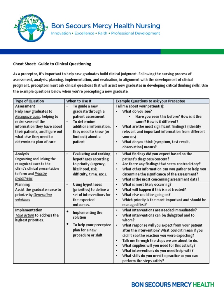 Clinical Questioning Cheat Sheet for Preceptors | PDF | Hypothesis ...