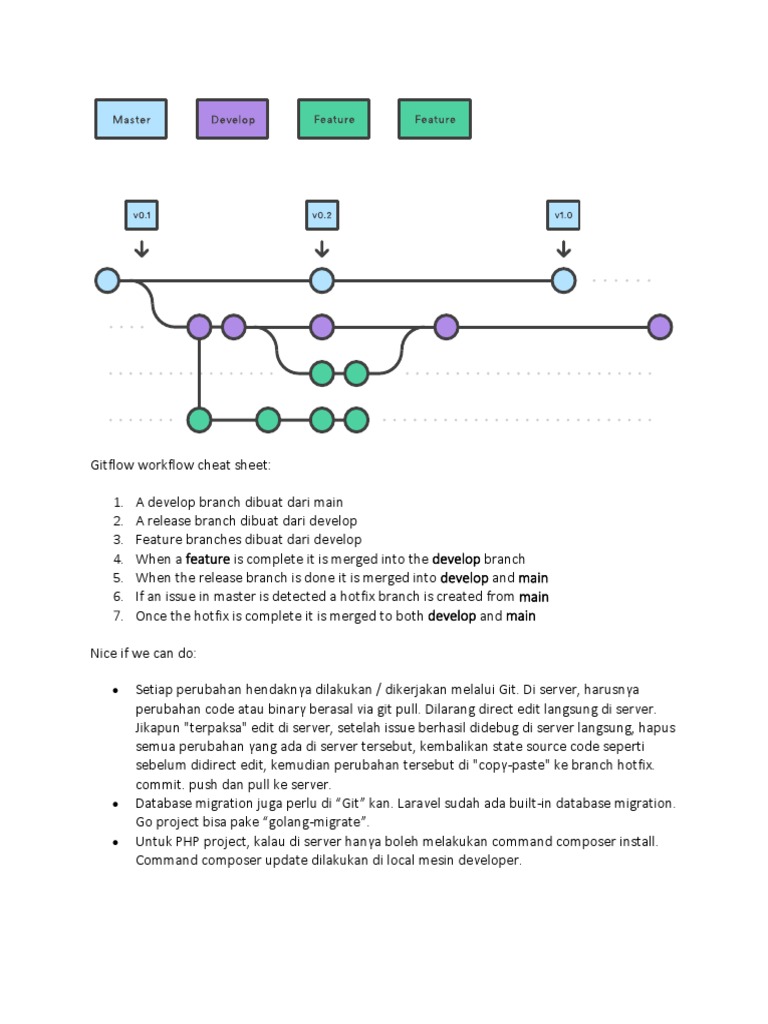 Gitflow Workflow | PDF
