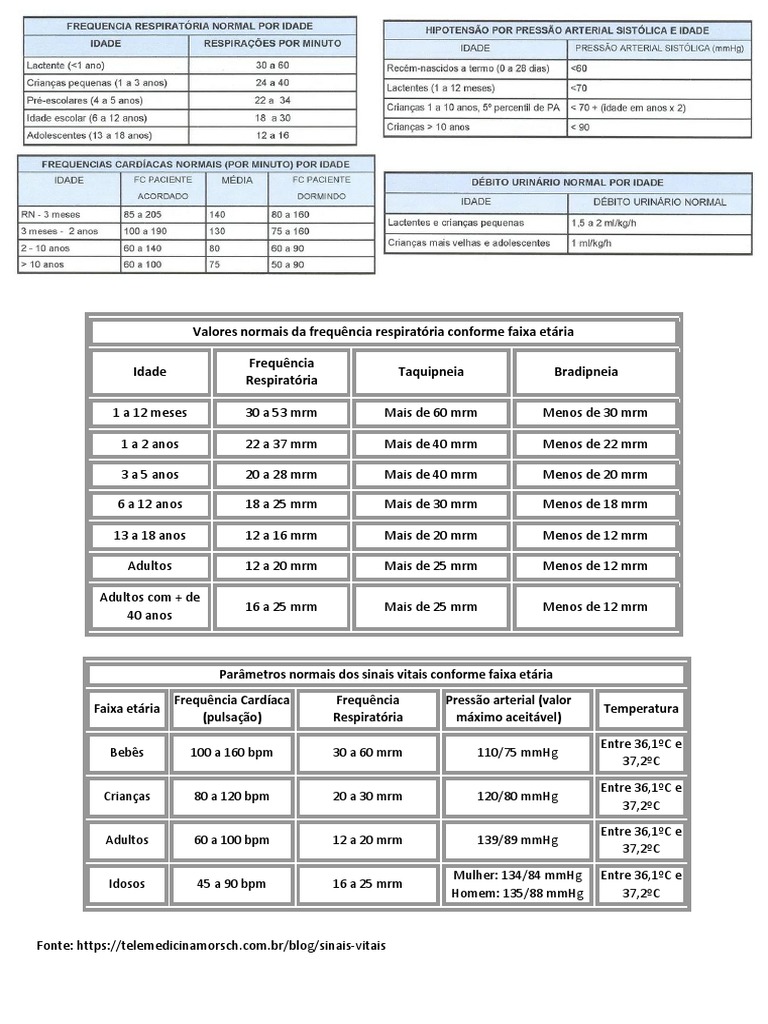 tabela sinais vitais | PDF