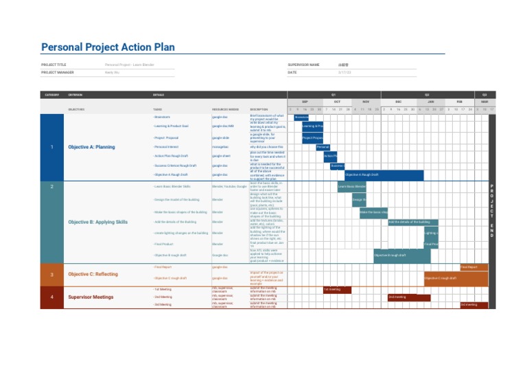 Keely Wu - Personal Project Action Plan - Project Timeline | PDF | Cognition | Cognitive Science