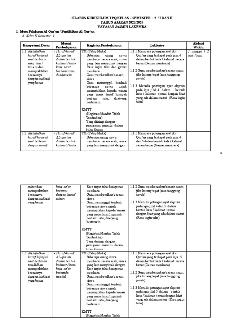 Silabus TPQ Kelas 2 Tahun 2023/2024 | PDF