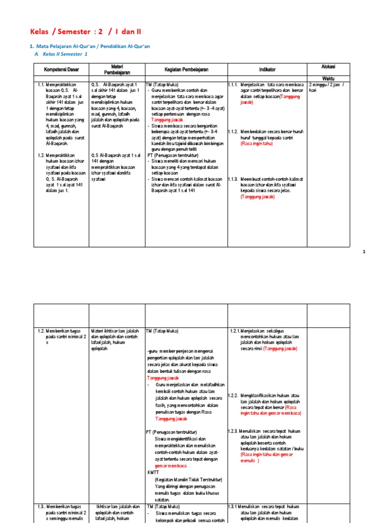 Silabus Kurikulum TPQ KEMENAG | PDF