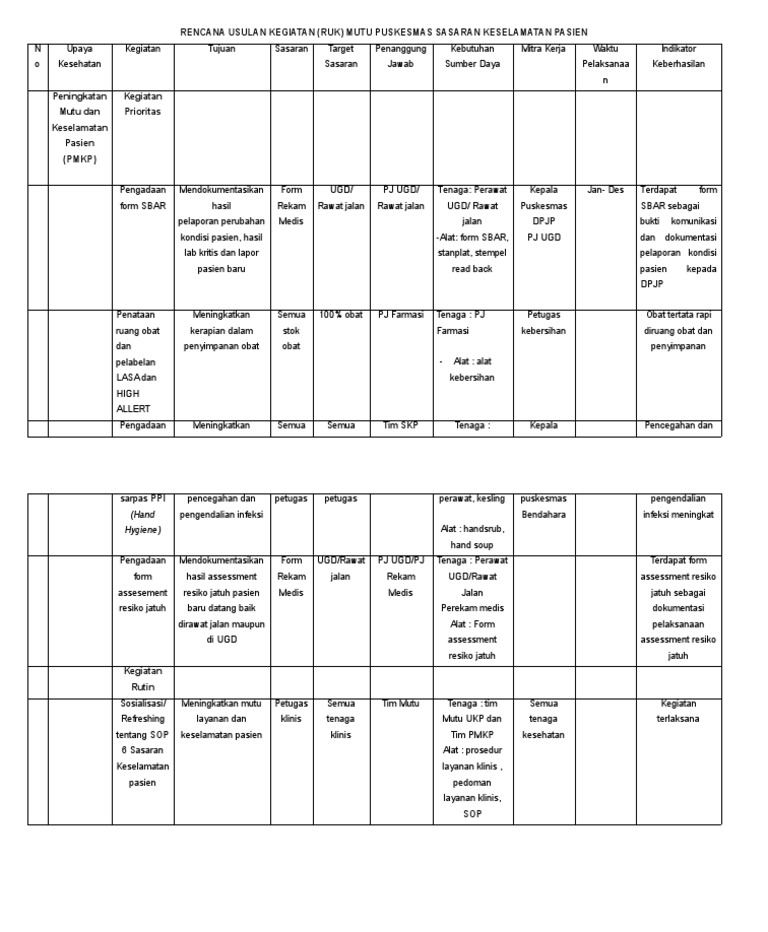 Ruk Keselamatan Pasien | PDF