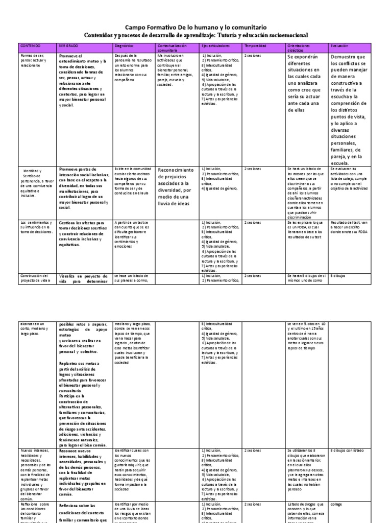 CAMPO FORMATIVO de Lo Humano y Comunitario Tutoría y Educación Socioemocional Tercer Grado | PDF