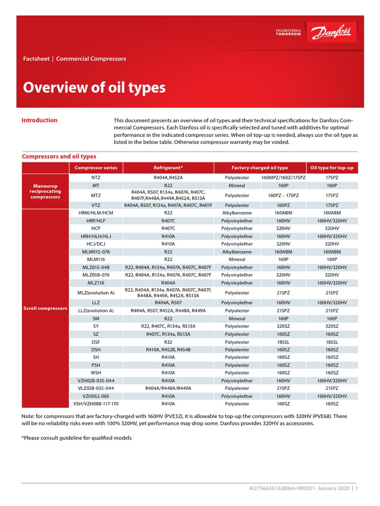 Danfoss Oil Types | PDF | Machines | Liquids