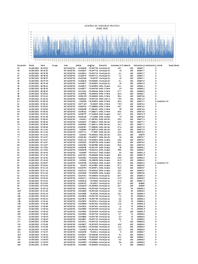 CONTROL DE VELOCIDAD PDK 9762 - Compressed | PDF