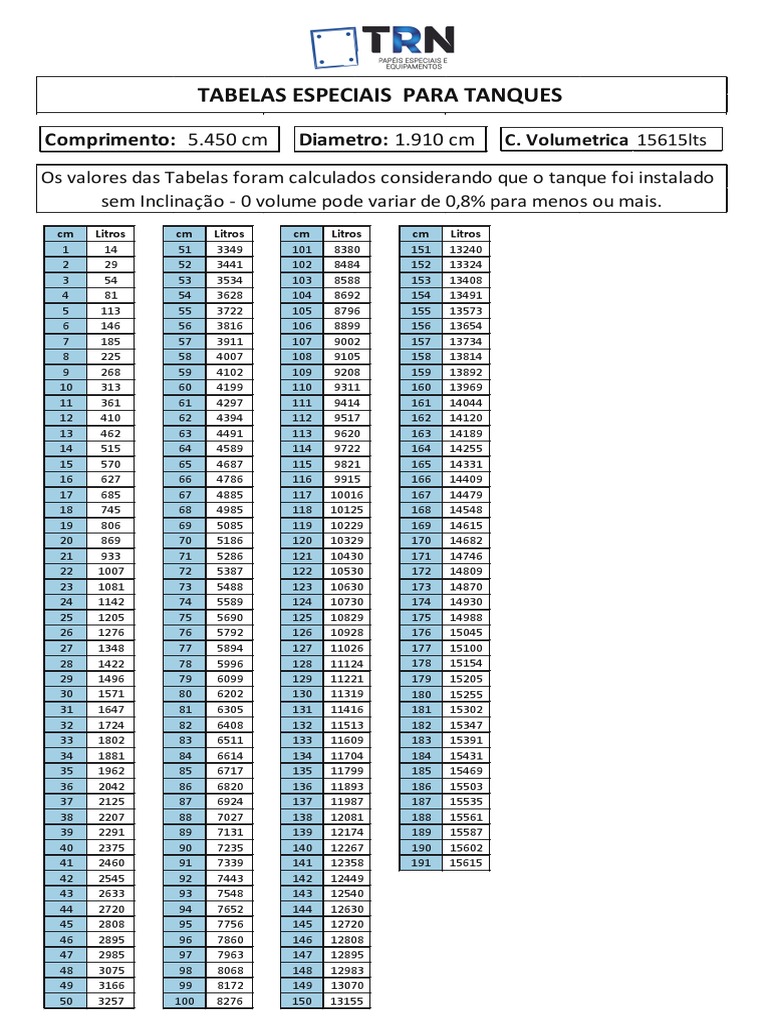 Tabela 15.000 RM 3 MTS | PDF
