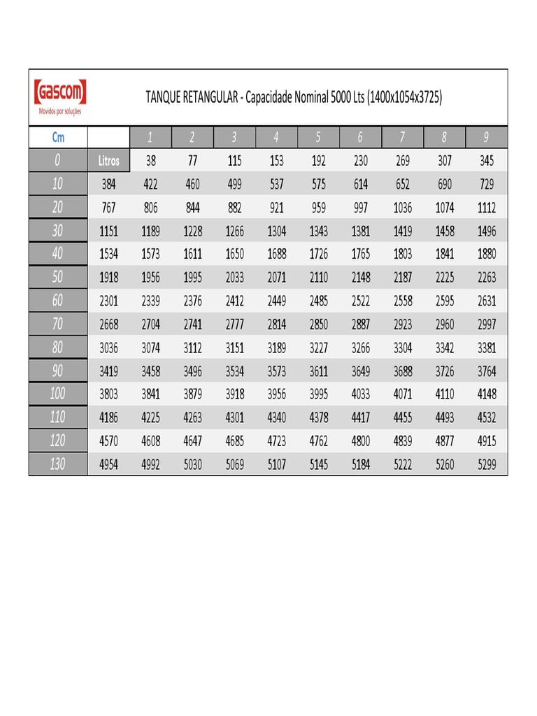 TANQUE RETANGULAR 3Q AC 5000 L 4,76 X 1400 X 1054 X 3725 MM | PDF