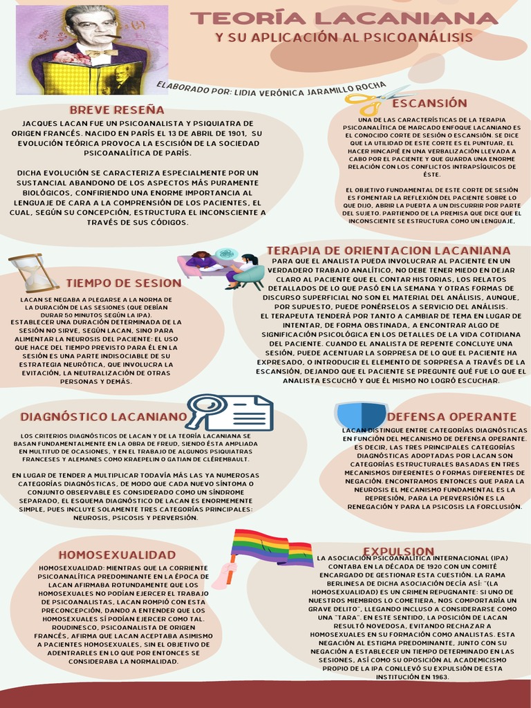 Infografía Lacan | PDF | Jacques Lacan | Psicoanálisis