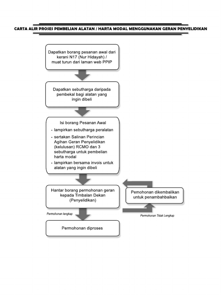 carta flow beli brg | PDF