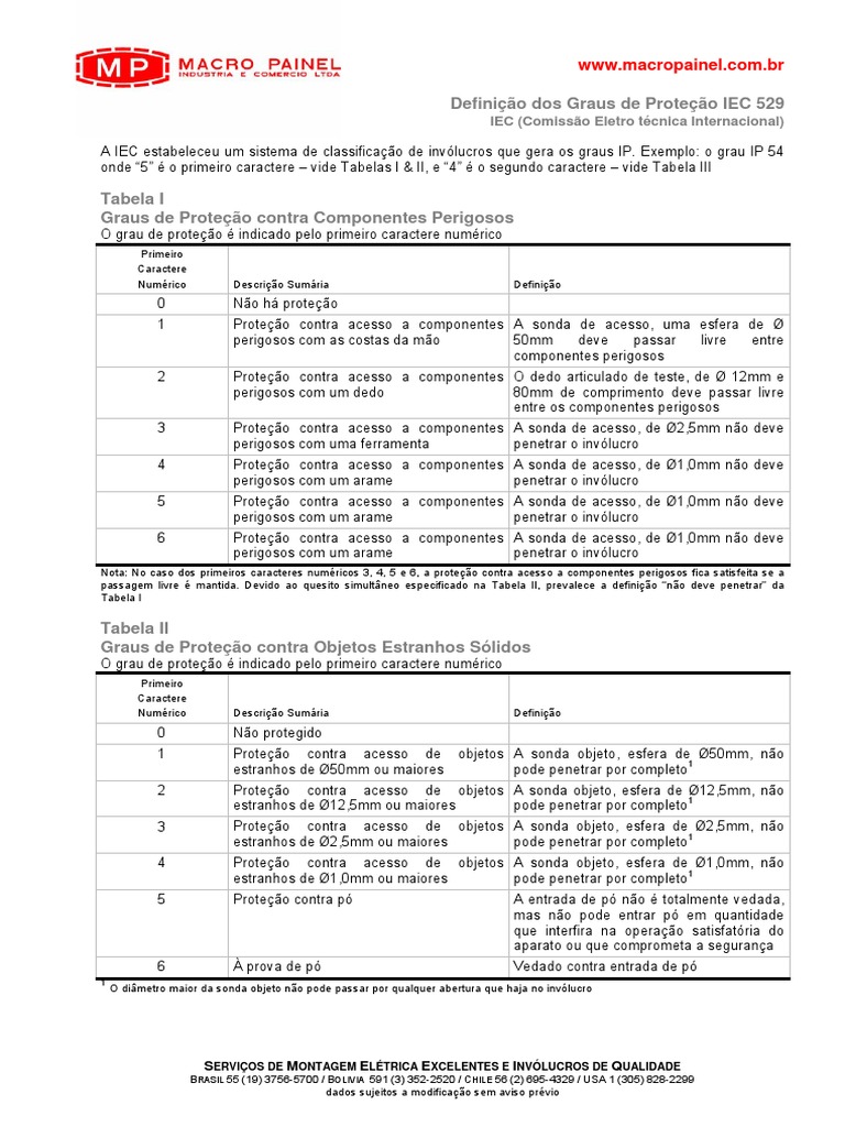 Graus de Proteção IEC 529 Explicados | PDF
