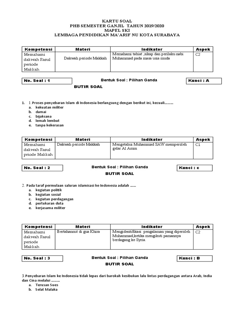 Kartu Soal Aswaja PHB Gasal X | PDF