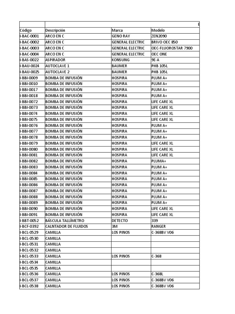 Inventario de Equipos Médicos | PDF | Ciencias de la Salud ...