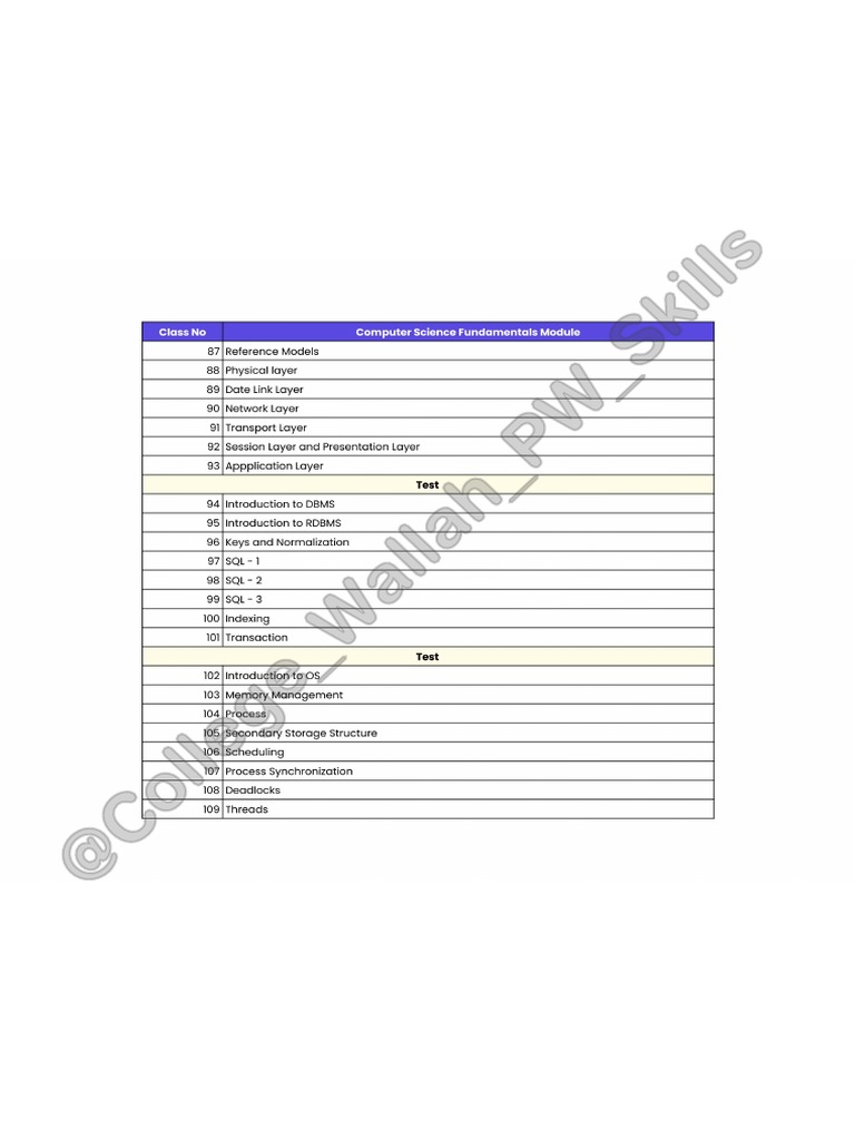 Linear DSA Syllabus @college - Wallah - PW - Skills | PDF Linear DSA Syllabus @college - Wallah - PW - Skills | PDF