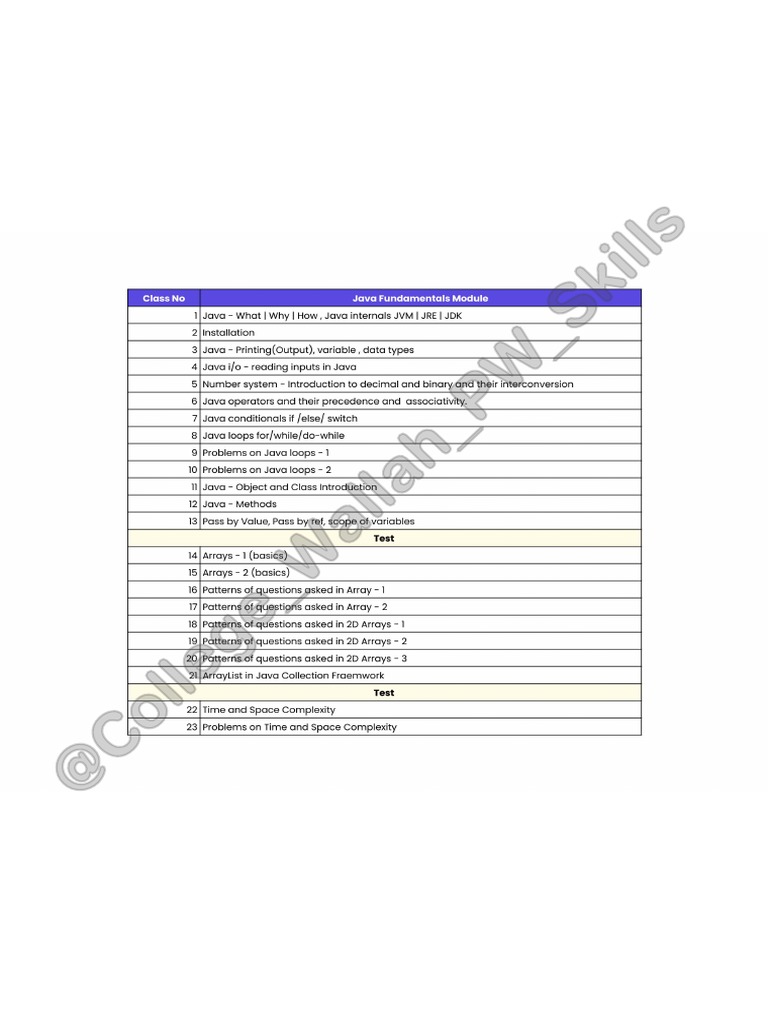 JAVA Basics Syllabus @college Wallah PW Skills | PDF JAVA Basics Syllabus @college Wallah PW Skills | PDF