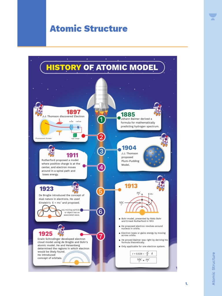 Atomic Structure | PDF
