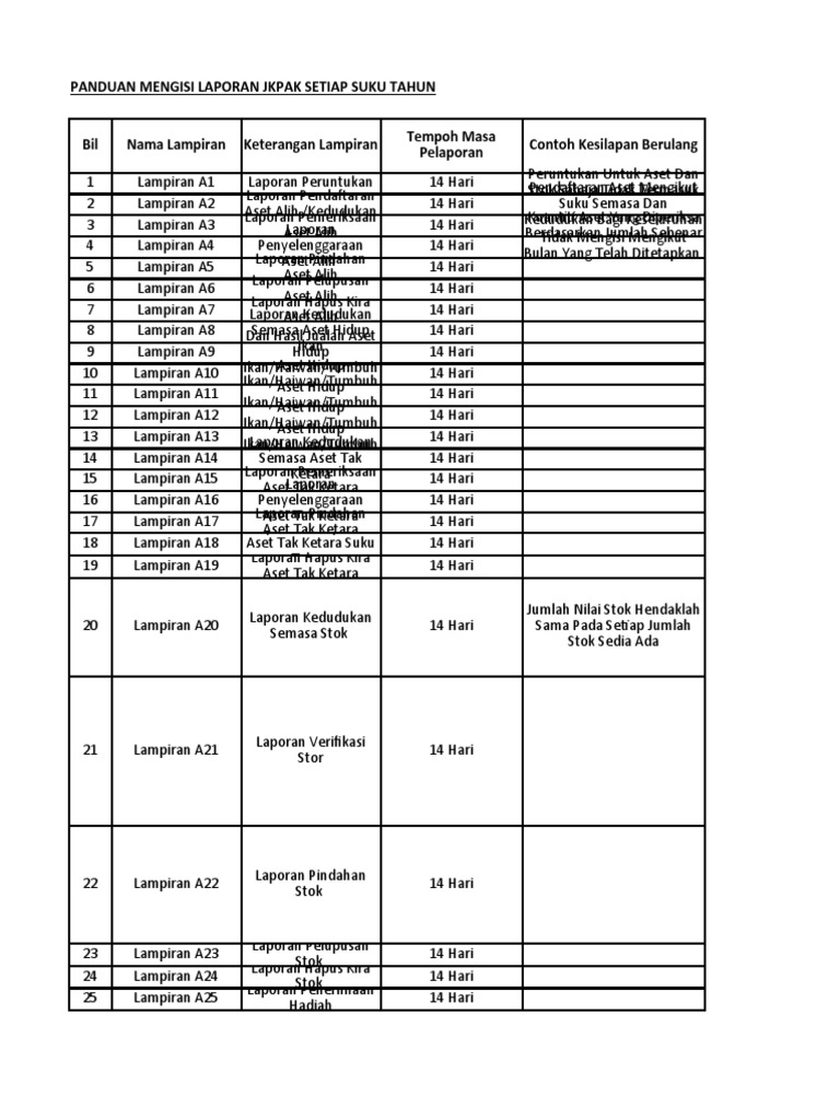 Format Dan Panduan Jkpak KPM (JPN, PPD & Sekolah) | PDF