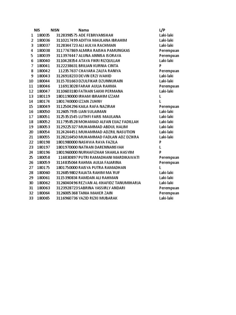 Rapor Digital Madrasah | PDF