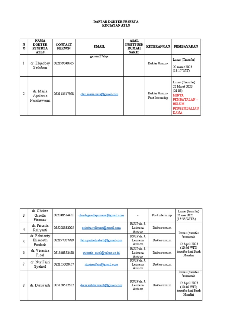 Daftar Dokter Peserta ATLS 2023 | PDF
