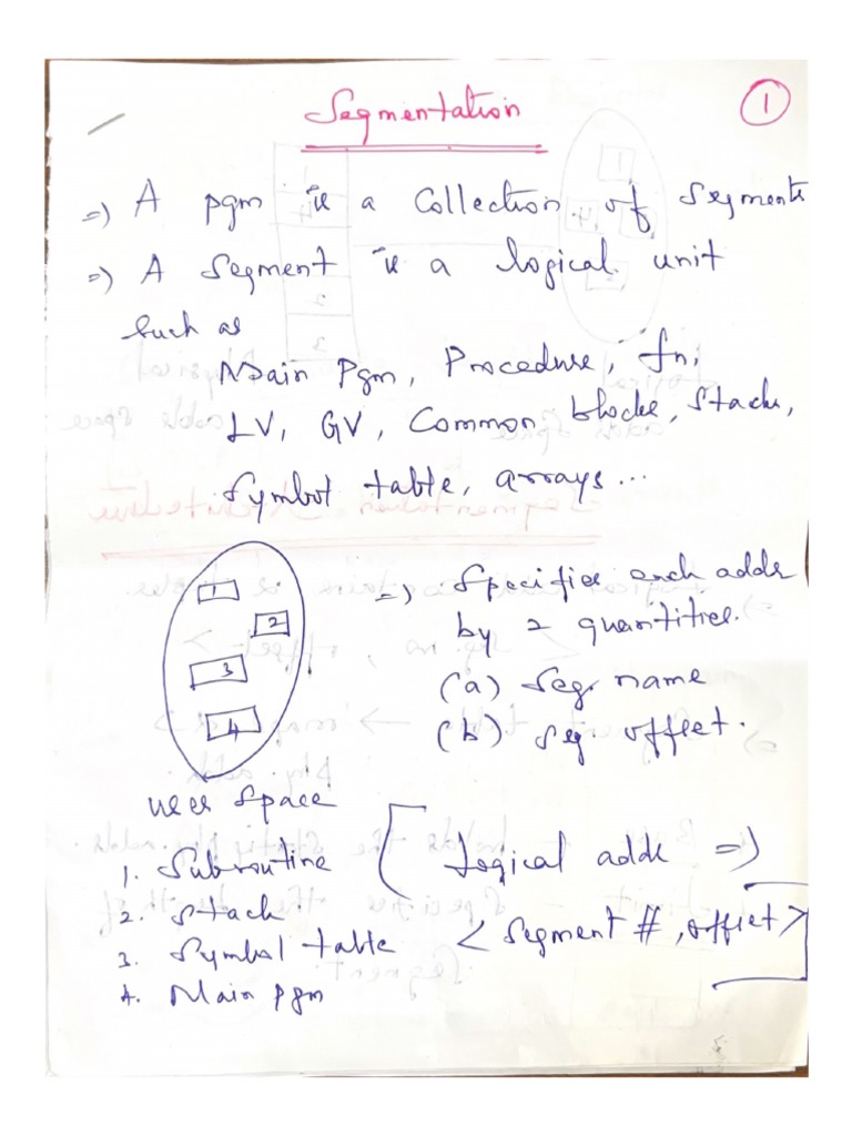 28 Segmentation Architecture Mapping Segmentation Hardware 5082