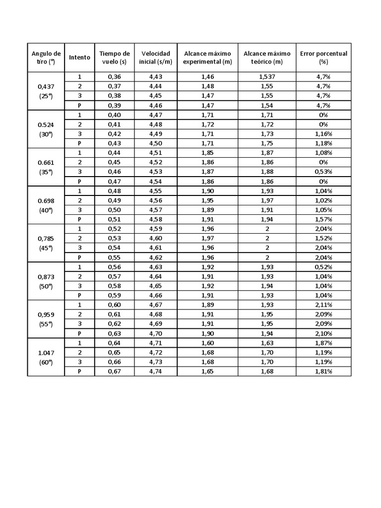 Cuadro Infor Fisica | PDF