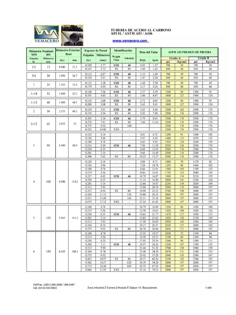 TUBERIAS DE ACERO AL CARBONO SCH | PDF