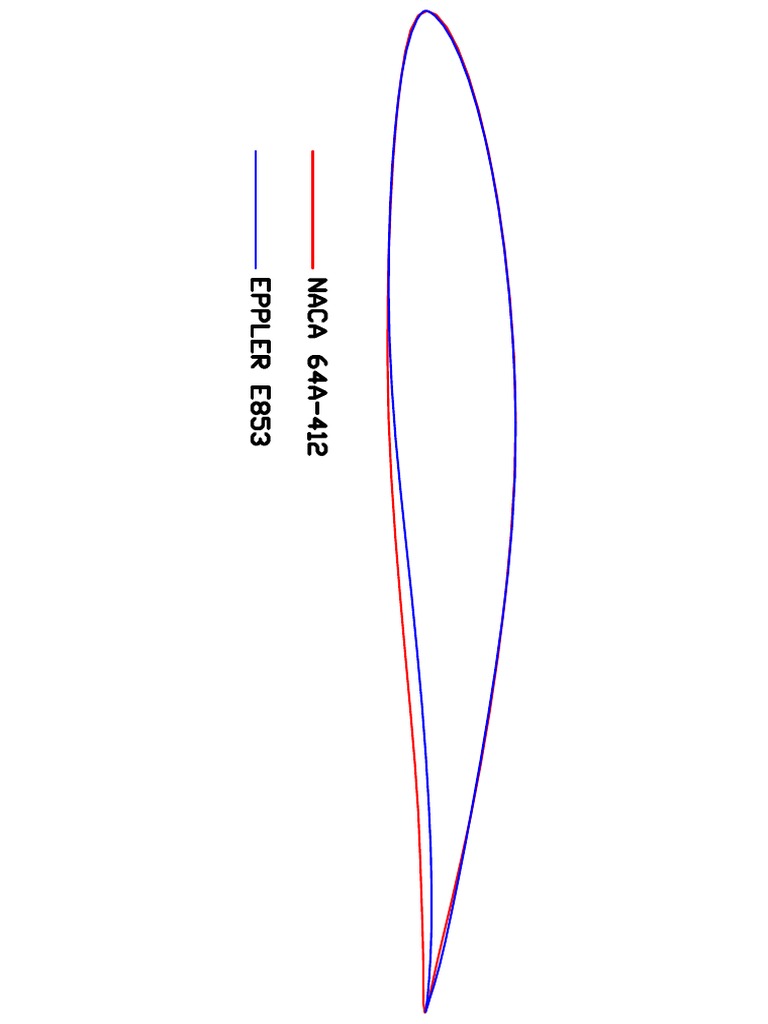 Naca64a-412 Model (1) | PDF