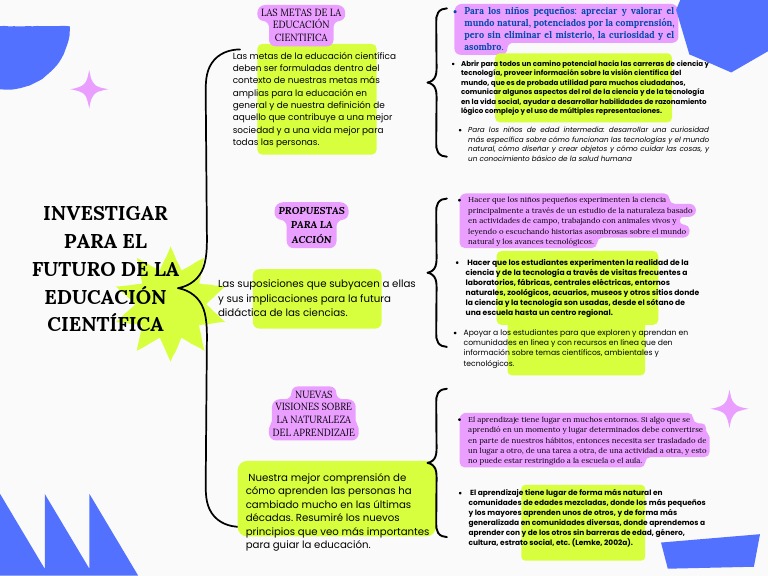 Investigar para El Futuro de La Educación Científica | PDF | Science ...